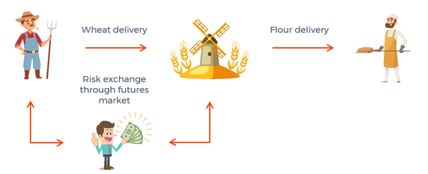 From mortgages to wheat – part 2 - Transtrend