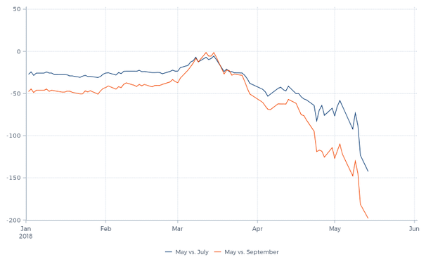 What drives the cocoa market? - Transtrend