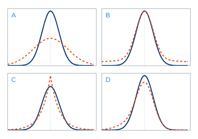 Riding the Kurtosis - Transtrend